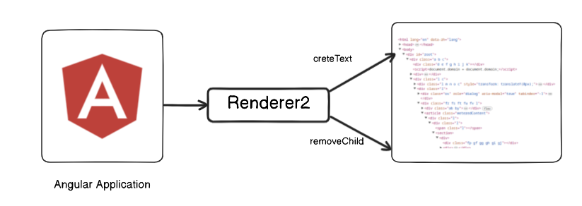 Top 5 Best Practices for Angular App Security